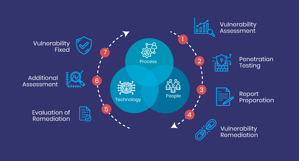 Case Study: SaaS Salesforce Application Release Management VAPT